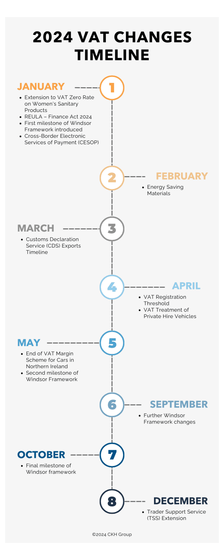 New Developments in VAT Compliance - CKH Group