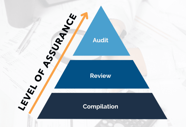 Audit vs. Review vs. Compilation: Simplified - CKH Group