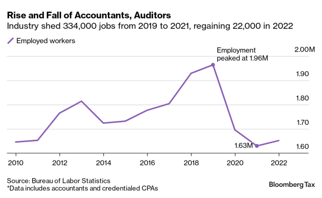 CPA Shortage: Reviving Professionalism - CKH Group