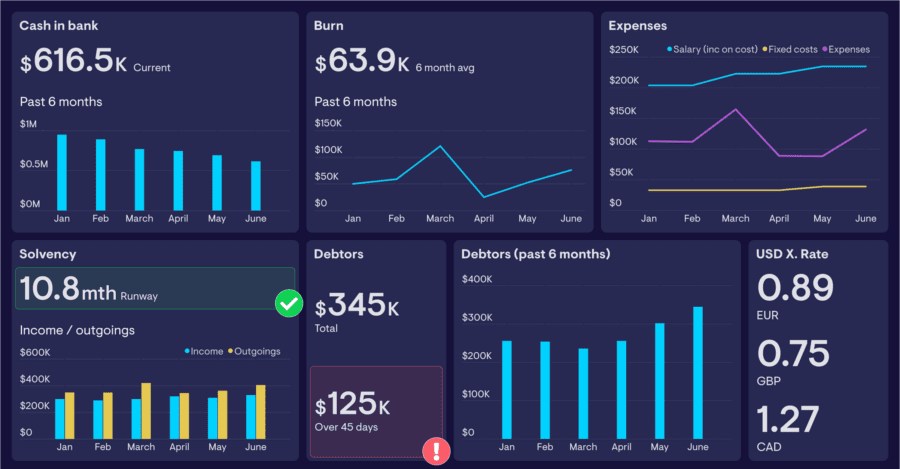 The Importance of Cash Flow Statements - CKH Group